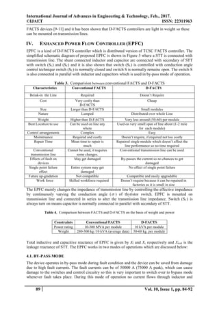 A REVIEW PAPER ON A D-FACTS CONTROLLER: ENHANCED POWER FLOW CONTROLLER | PDF | Computer ...