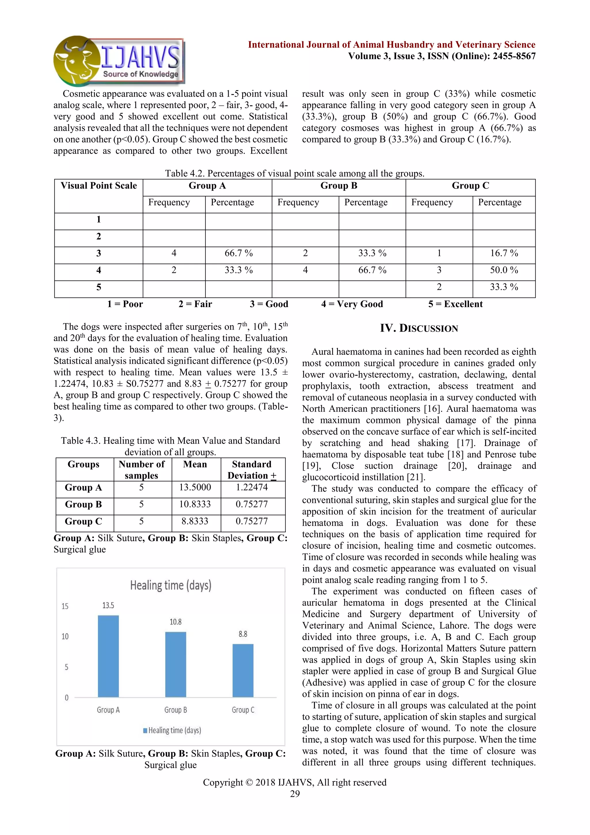 auricular Hematoma in Dogs | PDF