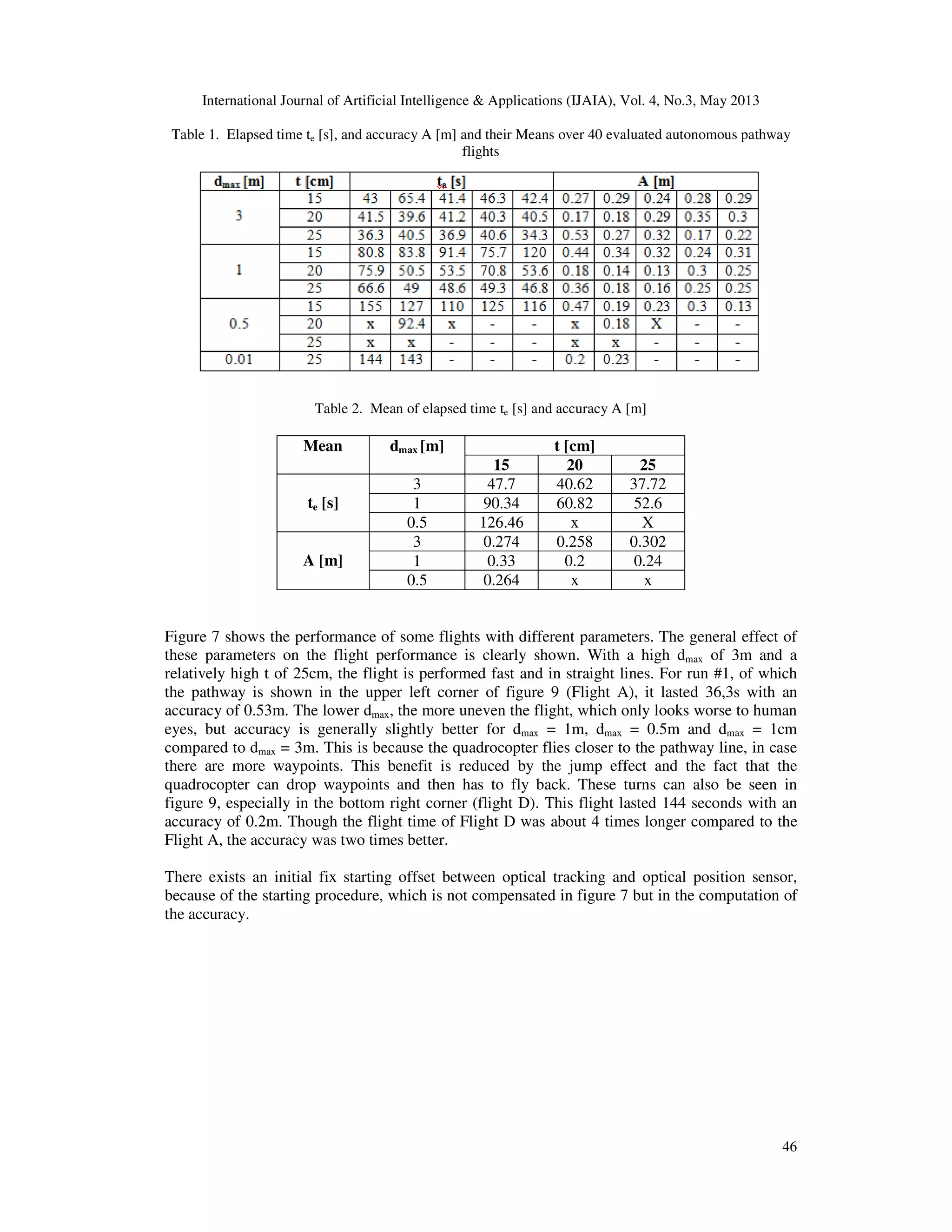 Waypoint Flight Parameter Comparison of an Autonomous Uav | PDF | Computer Peripherals | Computing