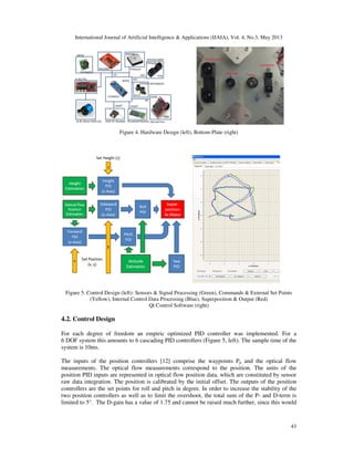 Waypoint Flight Parameter Comparison of an Autonomous Uav | PDF | Computer Peripherals | Computing