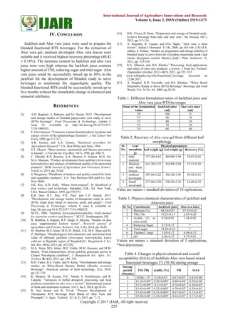 Development of Jackfruit-Aloe Vera Blended Ready to Serve (RTS) Functional Beverage at ...