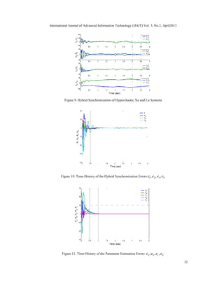 ADAPTIVE CONTROLLER DESIGN FOR THE HYBRID SYNCHRONIZATION OF HYPERCHAOTIC XU AND HYPERCHAOTIC LI ...