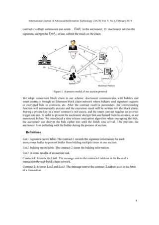 ANONYMOUS AUCTION PROTOCOL BASED ON TIMED-RELEASE ENCRYPTION ATOP CONSORTIUM BLOCKCHAIN | PDF