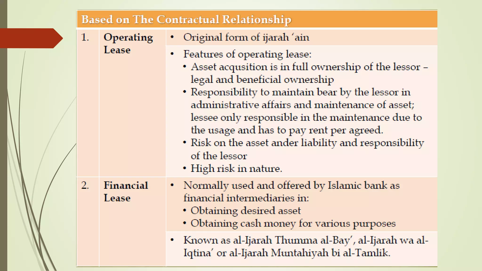 Ijarah | PPTX