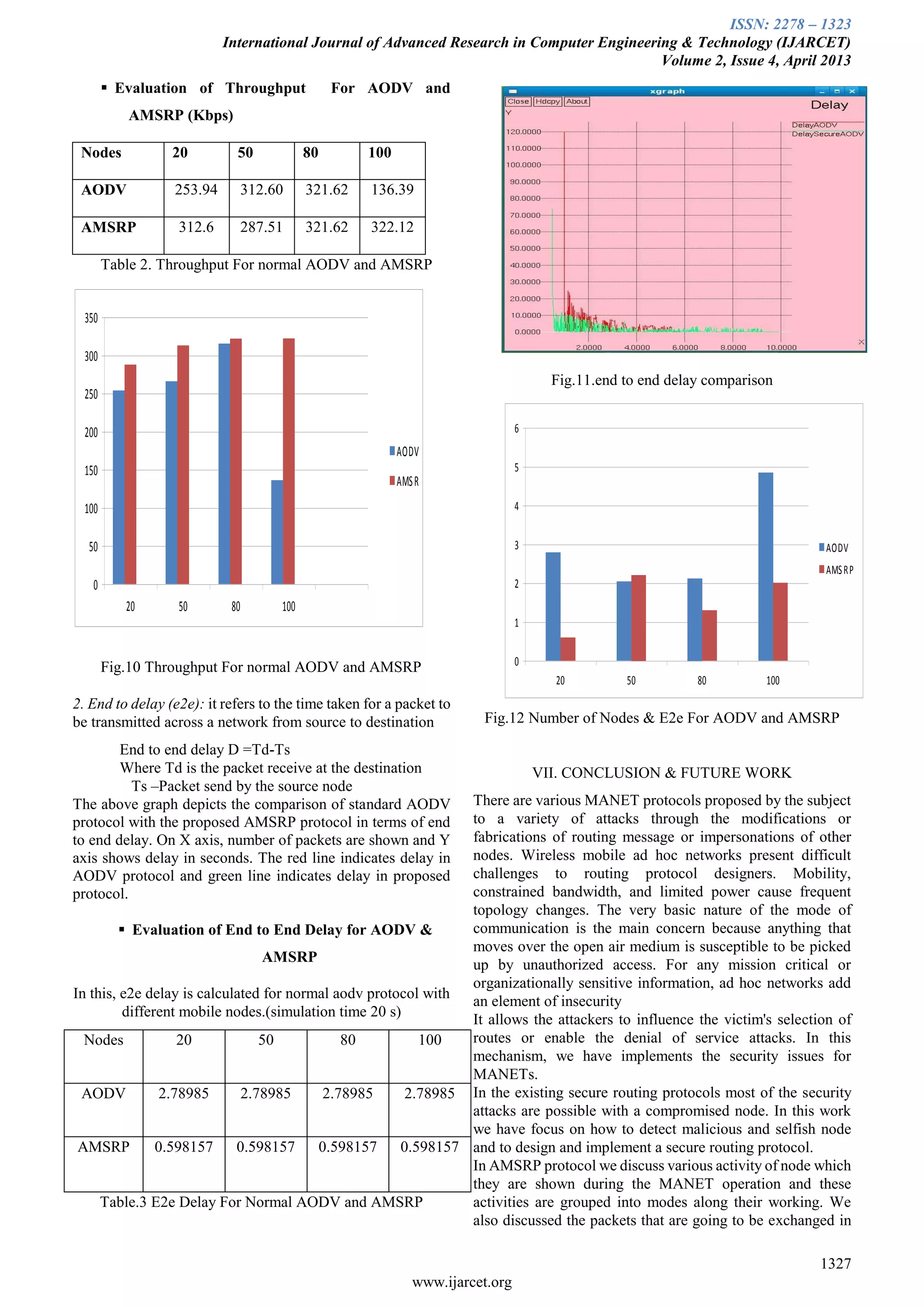 Ijarcet vol-2-issue-4-1322-1329 | PDF