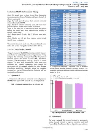 Ijarcet vol-2-issue-7-2252-2257 | PDF