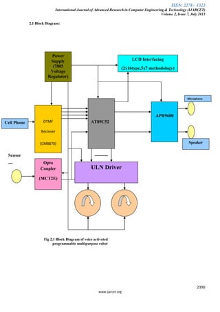 Ijarcet vol-2-issue-7-2389-2397 | PDF