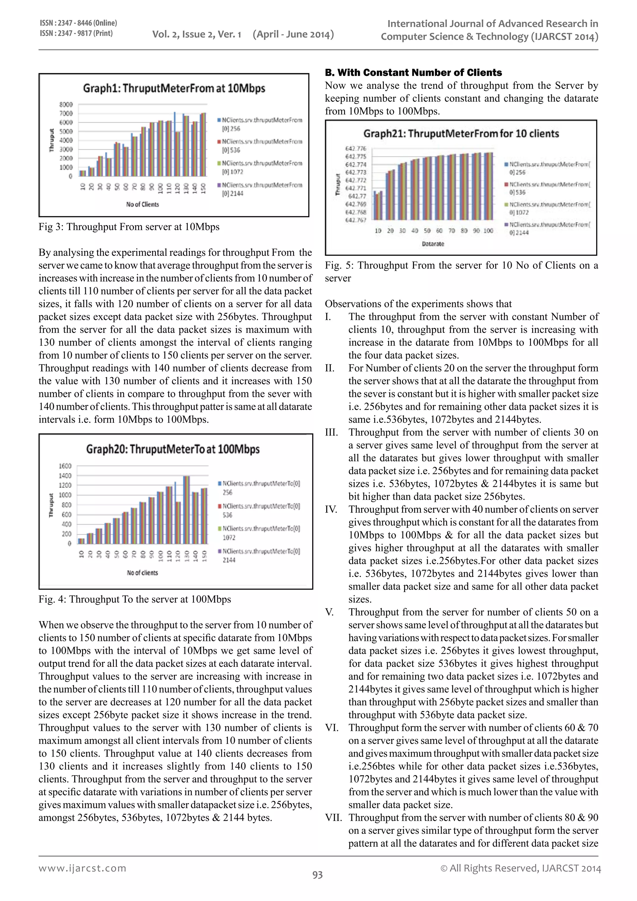 Computer Network Performance Evaluation Based on Different Data Packet Size Using OMNeT++ ...