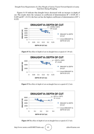 DRAUGHT FORCE REQUIREMENTS OF A DISC PLOUGH AT VARIOUS TRACTOR FORWARD ...