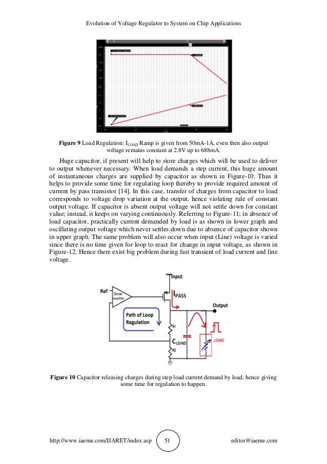 EVOLUTION OF VOLTAGE REGULATOR TO SYSTEM ON CHIP APPLICATIONS