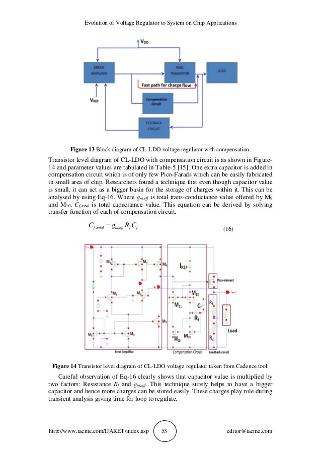 EVOLUTION OF VOLTAGE REGULATOR TO SYSTEM ON CHIP APPLICATIONS