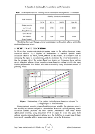 ALLOCATION OF POWER IN RELAY NETWORKS FOR SECURED COMMUNICATION | PDF