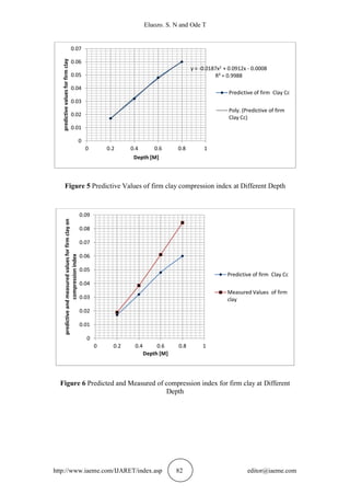 MODELING AND SIMULATION OF COMPRESSION STRENGTH FOR FIRM CLAY IN SWAMPY ...