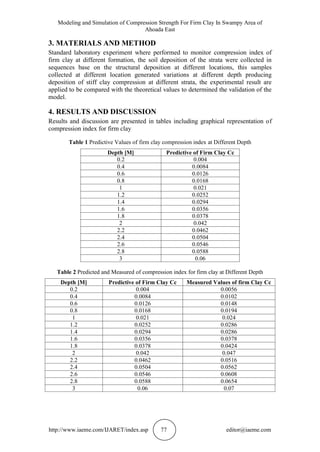 MODELING AND SIMULATION OF COMPRESSION STRENGTH FOR FIRM CLAY IN SWAMPY ...