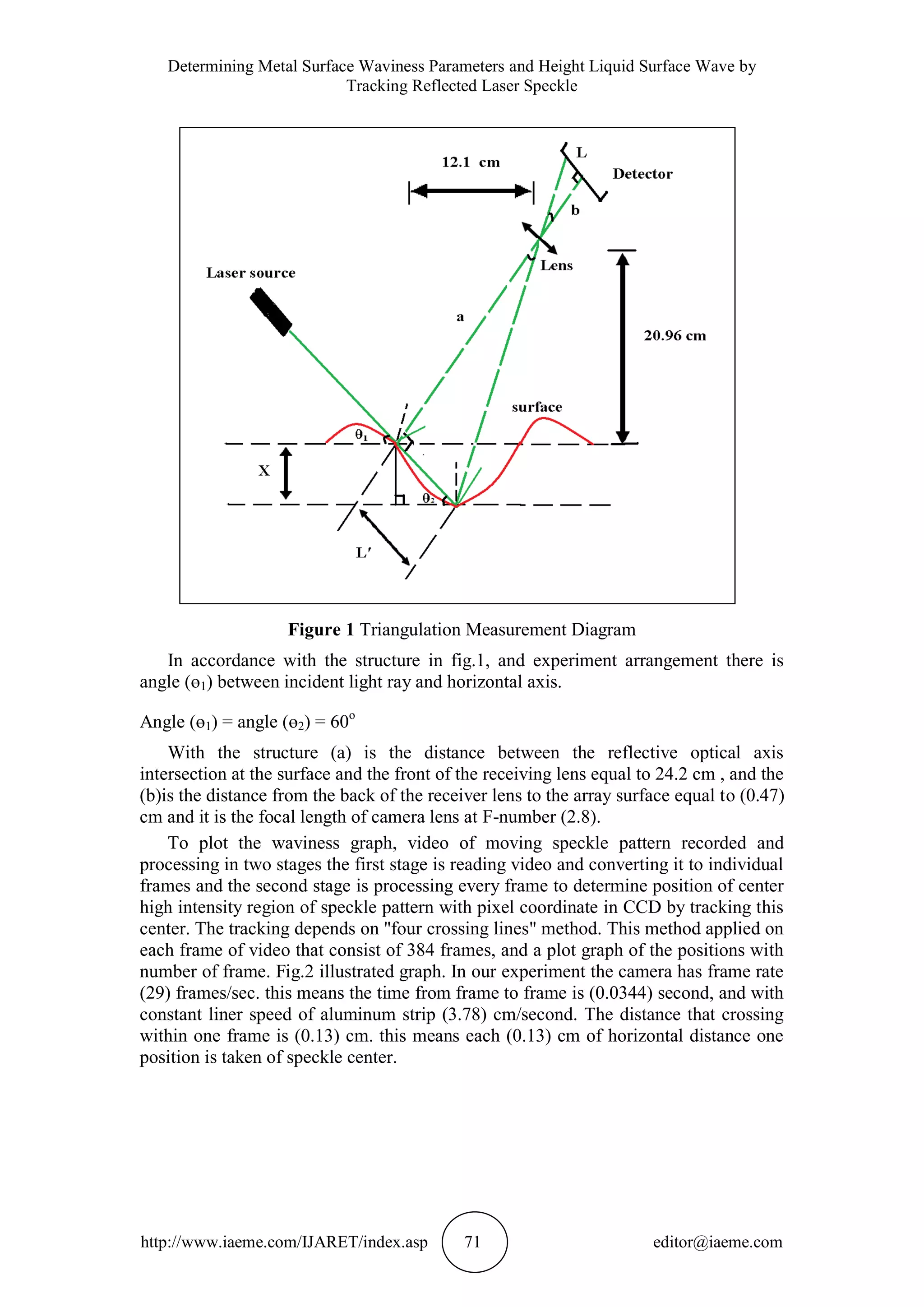 DETERMINING METAL SURFACE WAVINESS PARAMETERS AND HEIGHT LIQUID SURFACE WAVE BY TRACKING ...