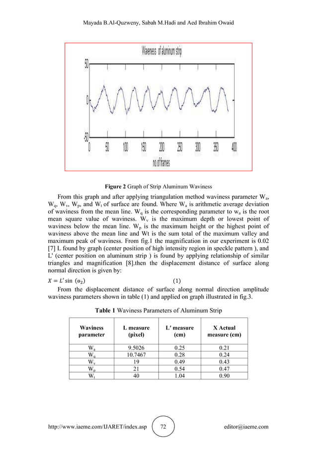 DETERMINING METAL SURFACE WAVINESS PARAMETERS AND HEIGHT LIQUID SURFACE ...