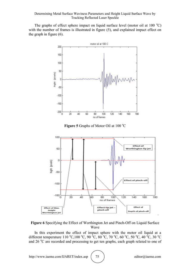 DETERMINING METAL SURFACE WAVINESS PARAMETERS AND HEIGHT LIQUID SURFACE ...