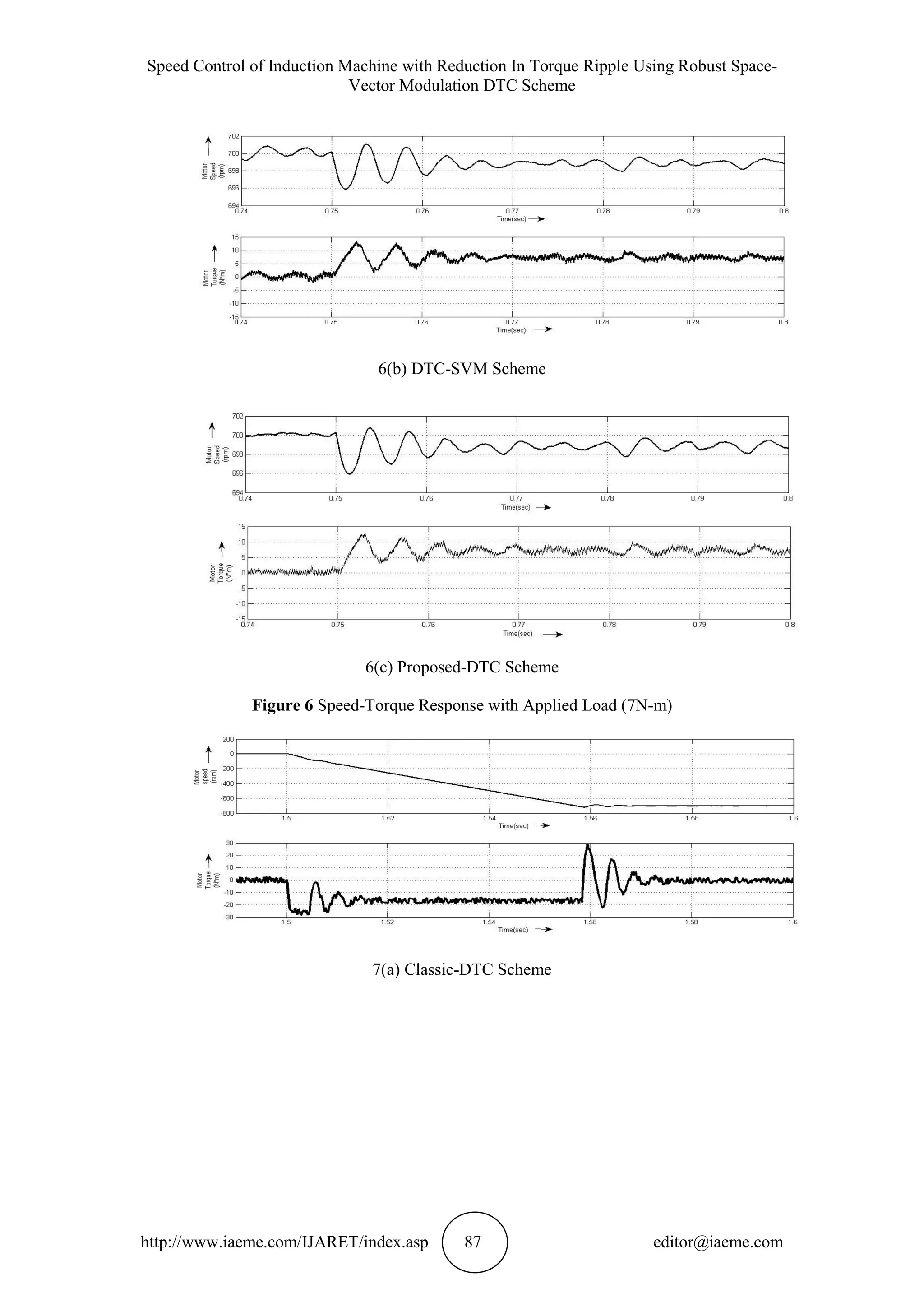 SPEED CONTROL OF INDUCTION MACHINE WITH REDUCTION IN TORQUE RIPPLE USING ROBUST SPACE-VECTOR ...