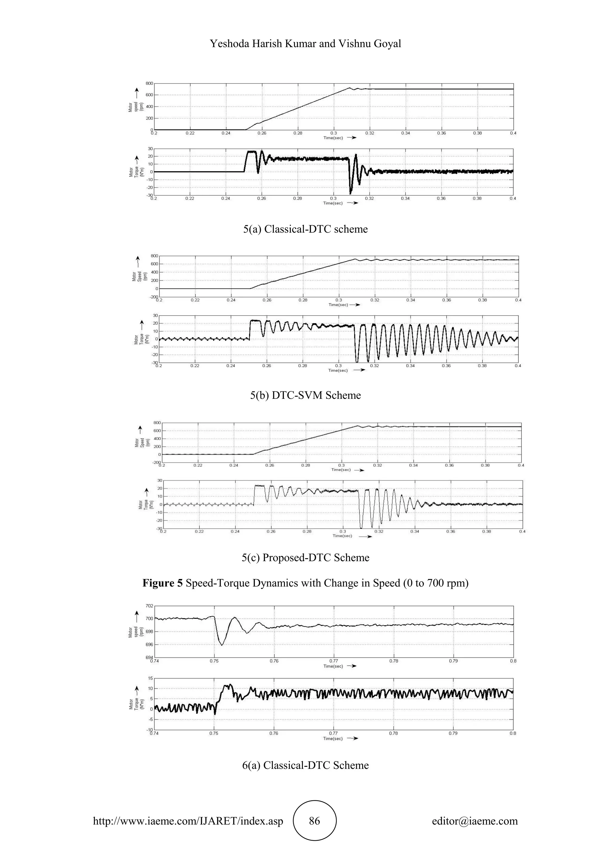 Speed Control Of Induction Machine With Reduction In Torque Ripple Using Robust Space Vector