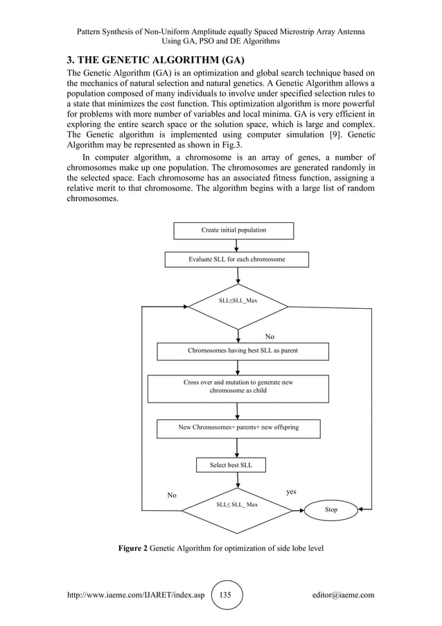 PATTERN SYNTHESIS OF NON-UNIFORM AMPLITUDE EQUALLY SPACED MICROSTRIP ARRAY ANTENNA USING GA, PSO ...