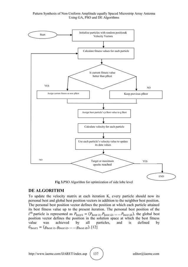 PATTERN SYNTHESIS OF NON-UNIFORM AMPLITUDE EQUALLY SPACED MICROSTRIP ARRAY ANTENNA USING GA, PSO ...