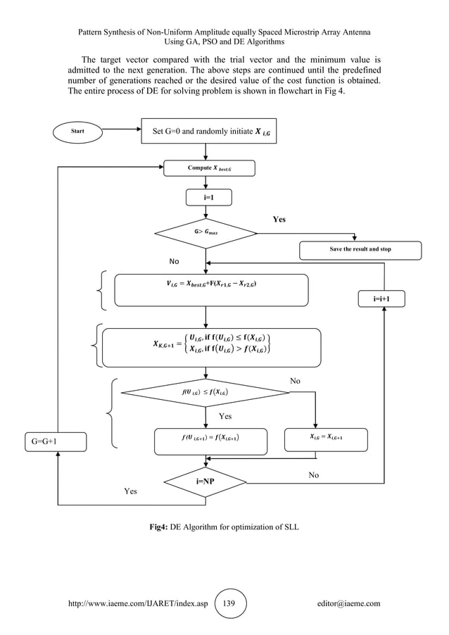 PATTERN SYNTHESIS OF NON-UNIFORM AMPLITUDE EQUALLY SPACED MICROSTRIP ARRAY ANTENNA USING GA, PSO ...