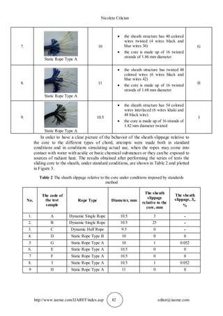 BEHAVIOUR OF THE ROPES CONSTITUENTS UNDER THE ACTION OF RISK FACTORS ...