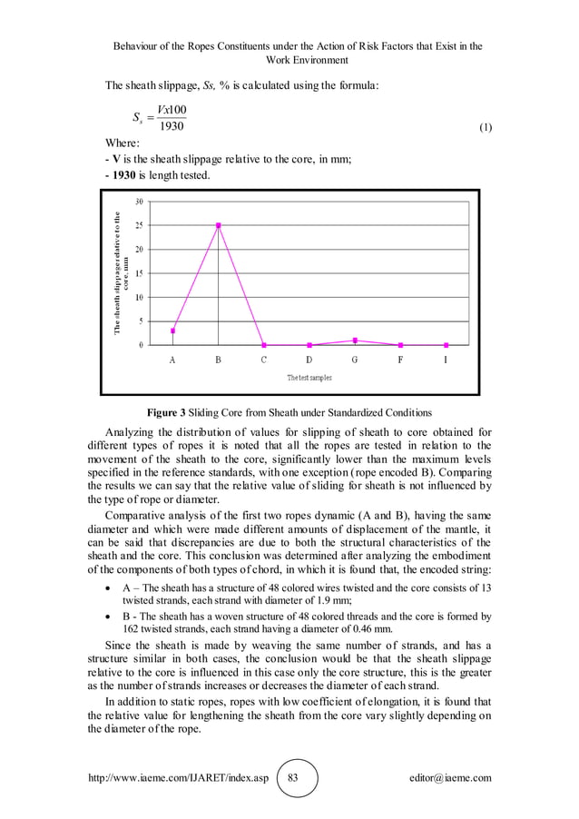 BEHAVIOUR OF THE ROPES CONSTITUENTS UNDER THE ACTION OF RISK FACTORS ...