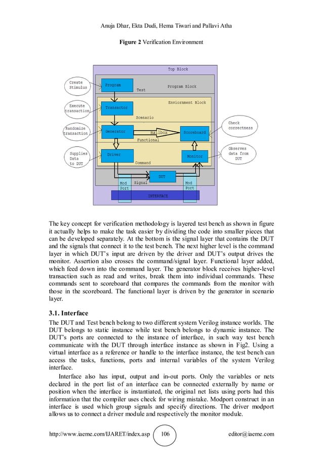 COVERAGE DRIVEN VERIFICATION OF I2C PROTOCOL USING SYSTEM VERILOG | PDF | Programming Languages ...