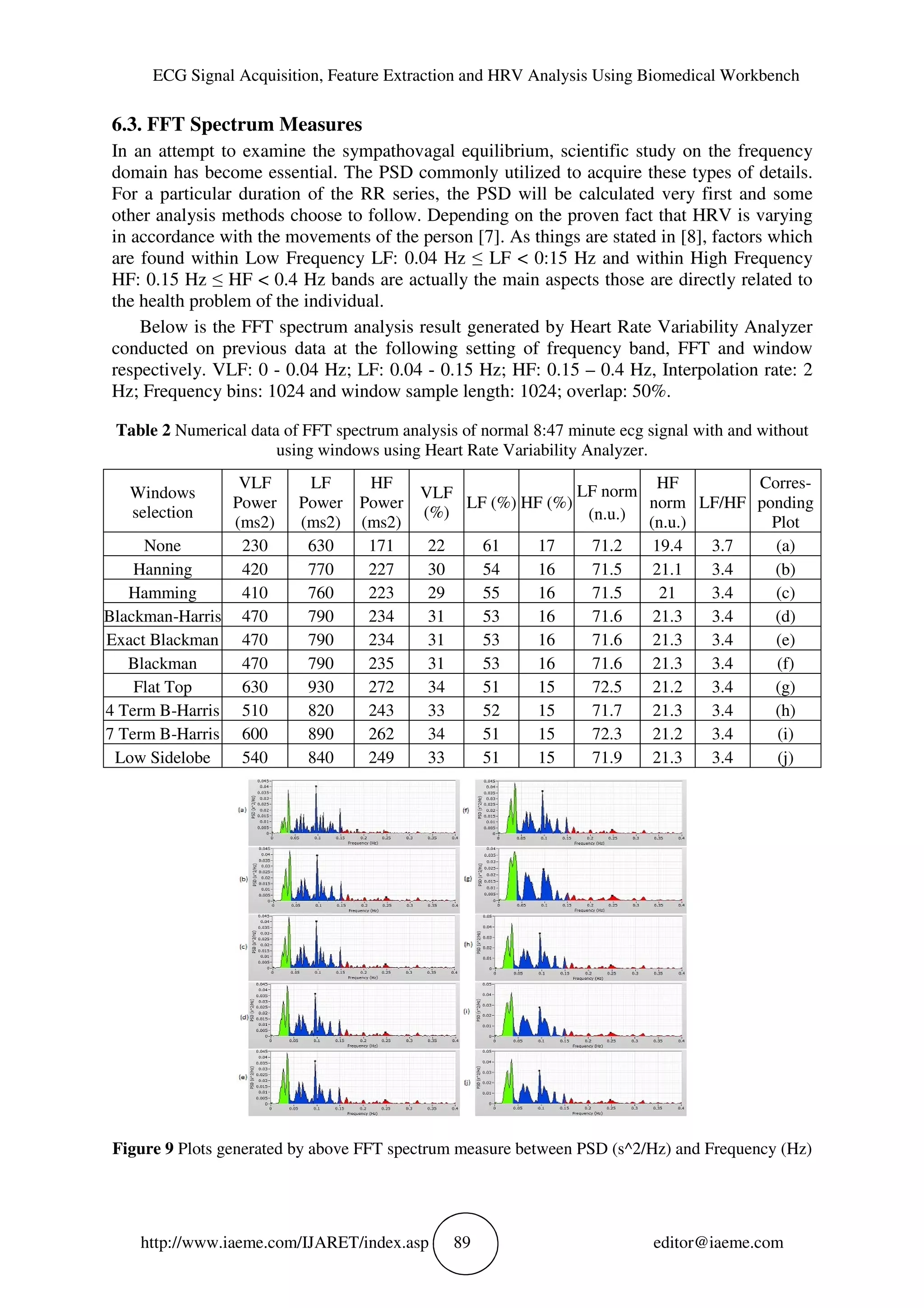 ECG SIGNAL ACQUISITION, FEATURE EXTRACTION AND HRV ANALYSIS USING ...
