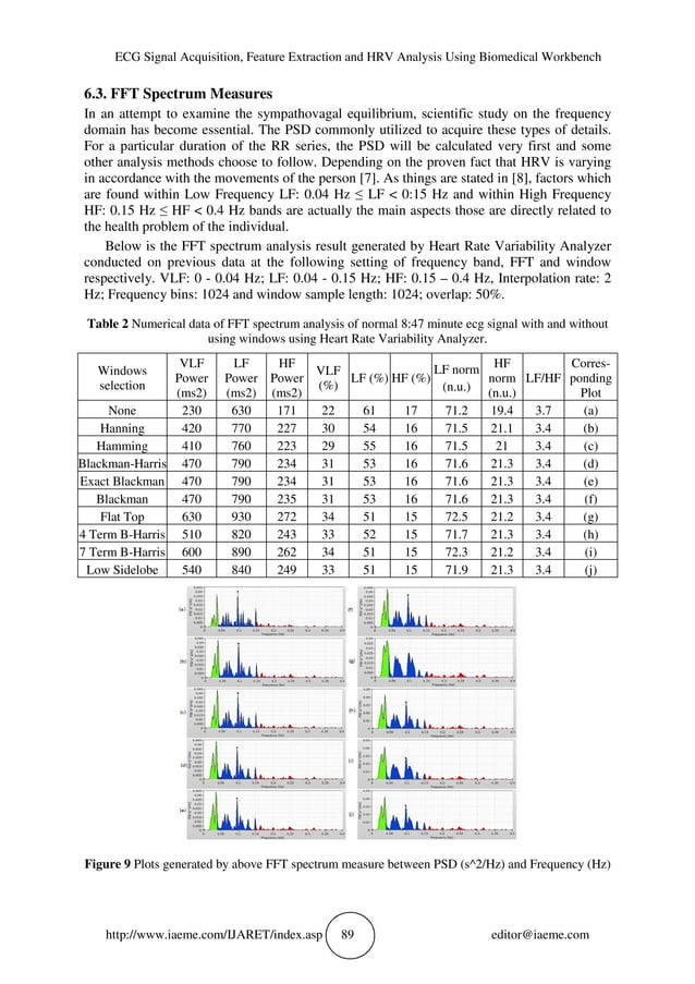 Ecg Signal Acquisition Feature Extraction And Hrv Analysis Using Biomedical Workbench Pdf