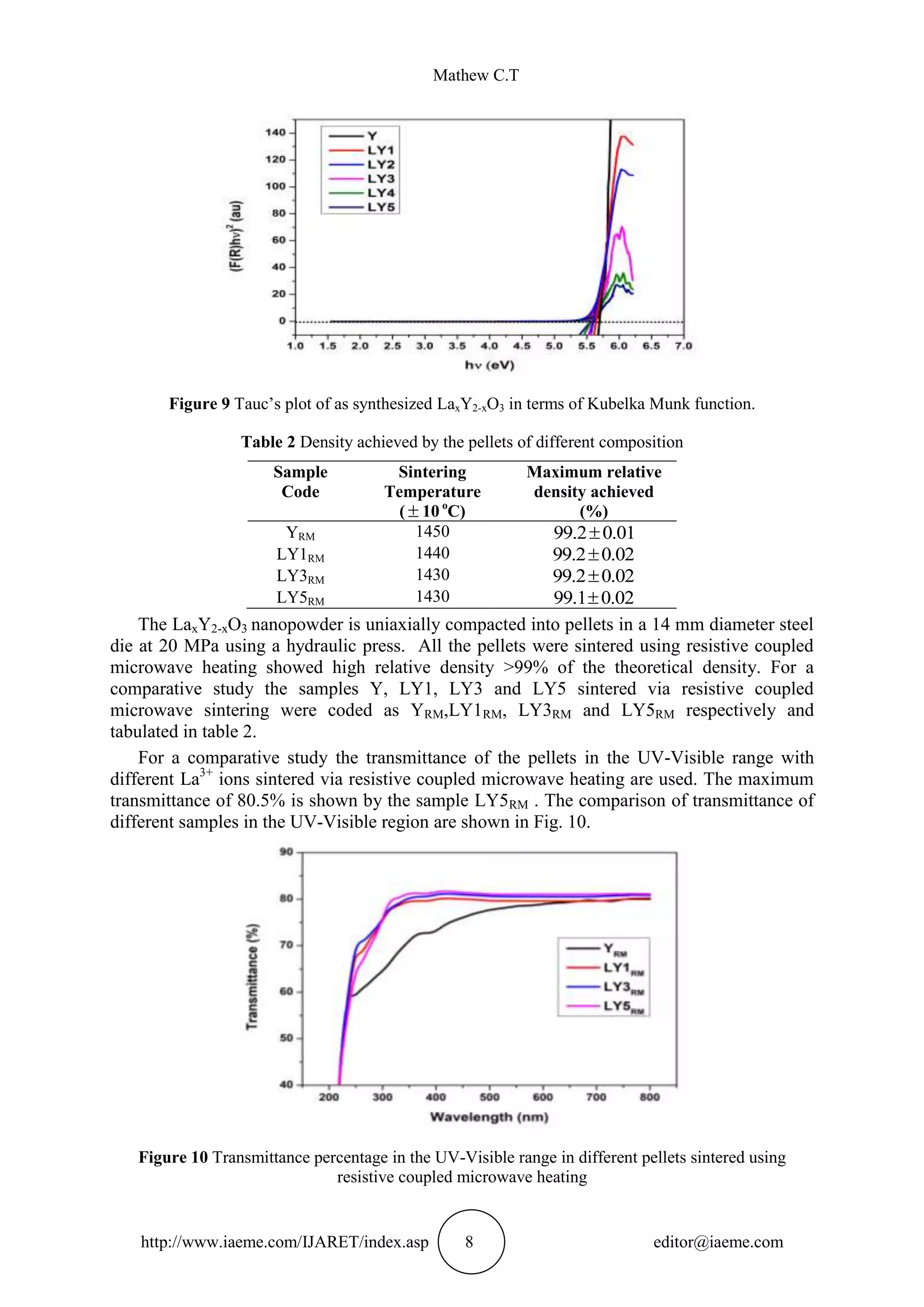 TUNING THE OPTICAL AND MECHANICAL PROPERTIES OF Y2O3 CERAMICS BY THE INCLUSION OF La3+ ION IN ...