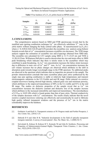 TUNING THE OPTICAL AND MECHANICAL PROPERTIES OF Y2O3 CERAMICS BY THE INCLUSION OF La3+ ION IN ...