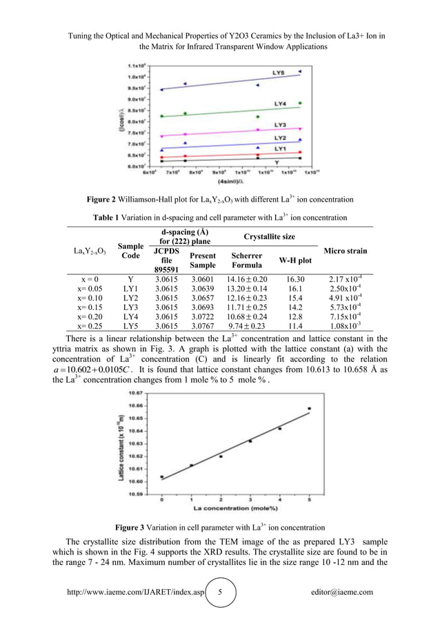 TUNING THE OPTICAL AND MECHANICAL PROPERTIES OF Y2O3 CERAMICS BY THE INCLUSION OF La3+ ION IN ...