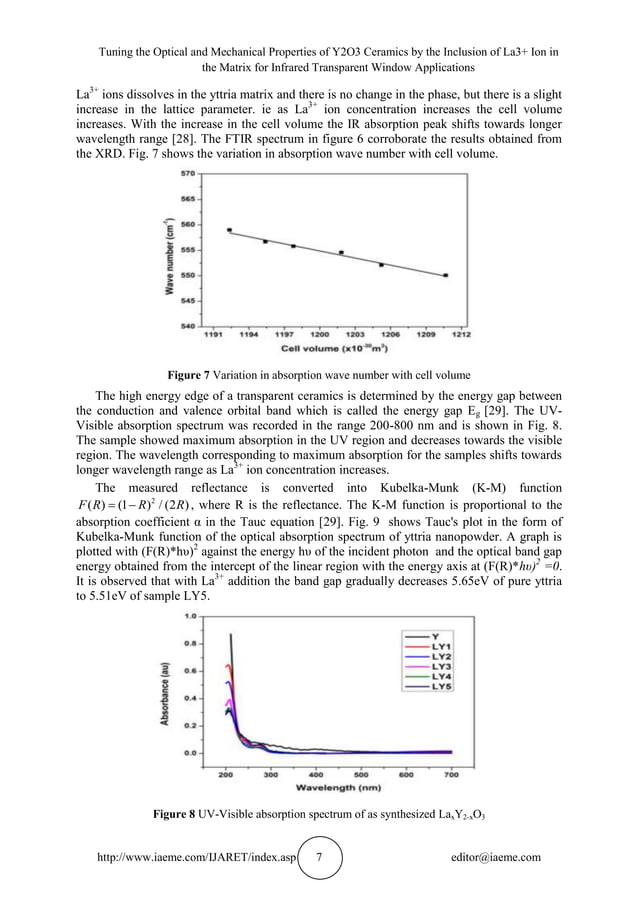 TUNING THE OPTICAL AND MECHANICAL PROPERTIES OF Y2O3 CERAMICS BY THE INCLUSION OF La3+ ION IN ...