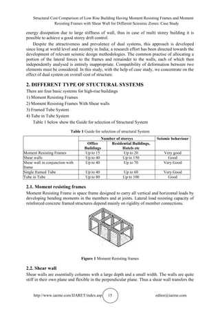 STRUCTURAL COST COMPARISON OF LOW RISE BUILDING HAVING MOMENT RESISTING ...