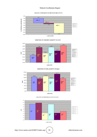 STRUCTURAL COST COMPARISON OF LOW RISE BUILDING HAVING MOMENT RESISTING ...
