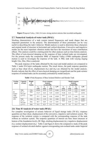 NUMERICAL ANALYSIS OF ELEVATED FRAMED STAGING SHALLOW TANK BY NEWMARK’S ...