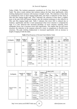 NUMERICAL ANALYSIS OF ELEVATED FRAMED STAGING SHALLOW TANK BY NEWMARK’S ...
