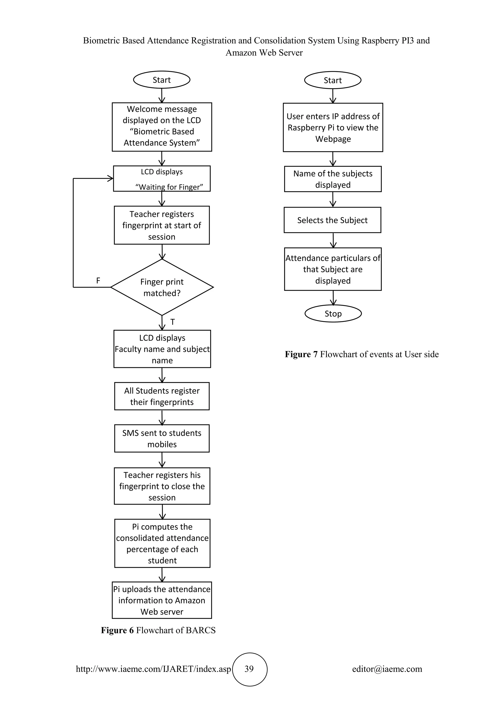 BIOMETRIC BASED ATTENDANCE REGISTRATION AND CONSOLIDATION SYSTEM USING ...