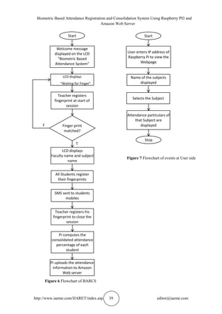 BIOMETRIC BASED ATTENDANCE REGISTRATION AND CONSOLIDATION SYSTEM USING RASPBERRY PI3 AND AMAZON ...