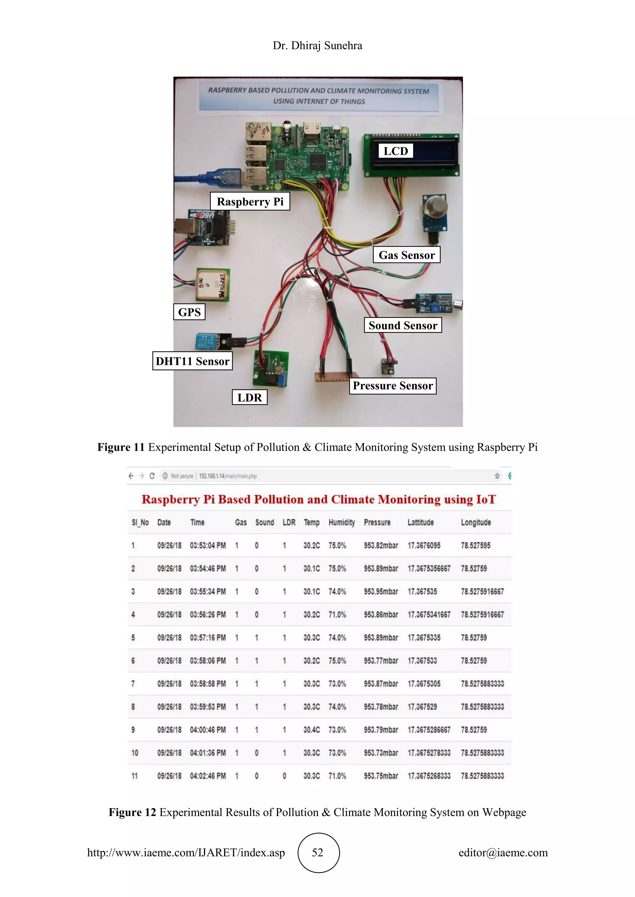 RASPBERRY PI BASED POLLUTION AND CLIMATE MONITORING SYSTEM USING INTERNET OF THINGS | PDF