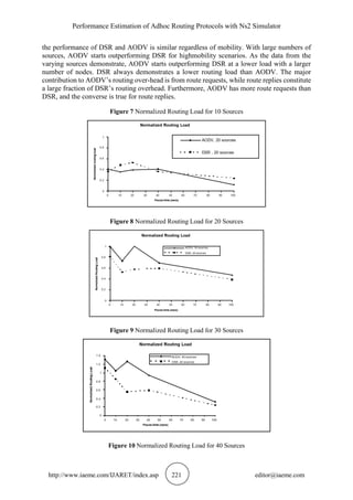 PERFORMANCE ESTIMATION OF ADHOC ROUTING PROTOCOLS WITH NS2 SIMULATOR | PDF