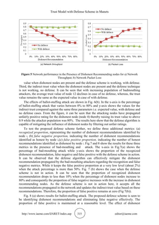 TRUST MODEL WITH DEFENSE SCHEME IN MANETS | PDF | Computer Networking | Computing