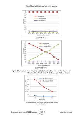 TRUST MODEL WITH DEFENSE SCHEME IN MANETS | PDF | Computer Networking | Computing