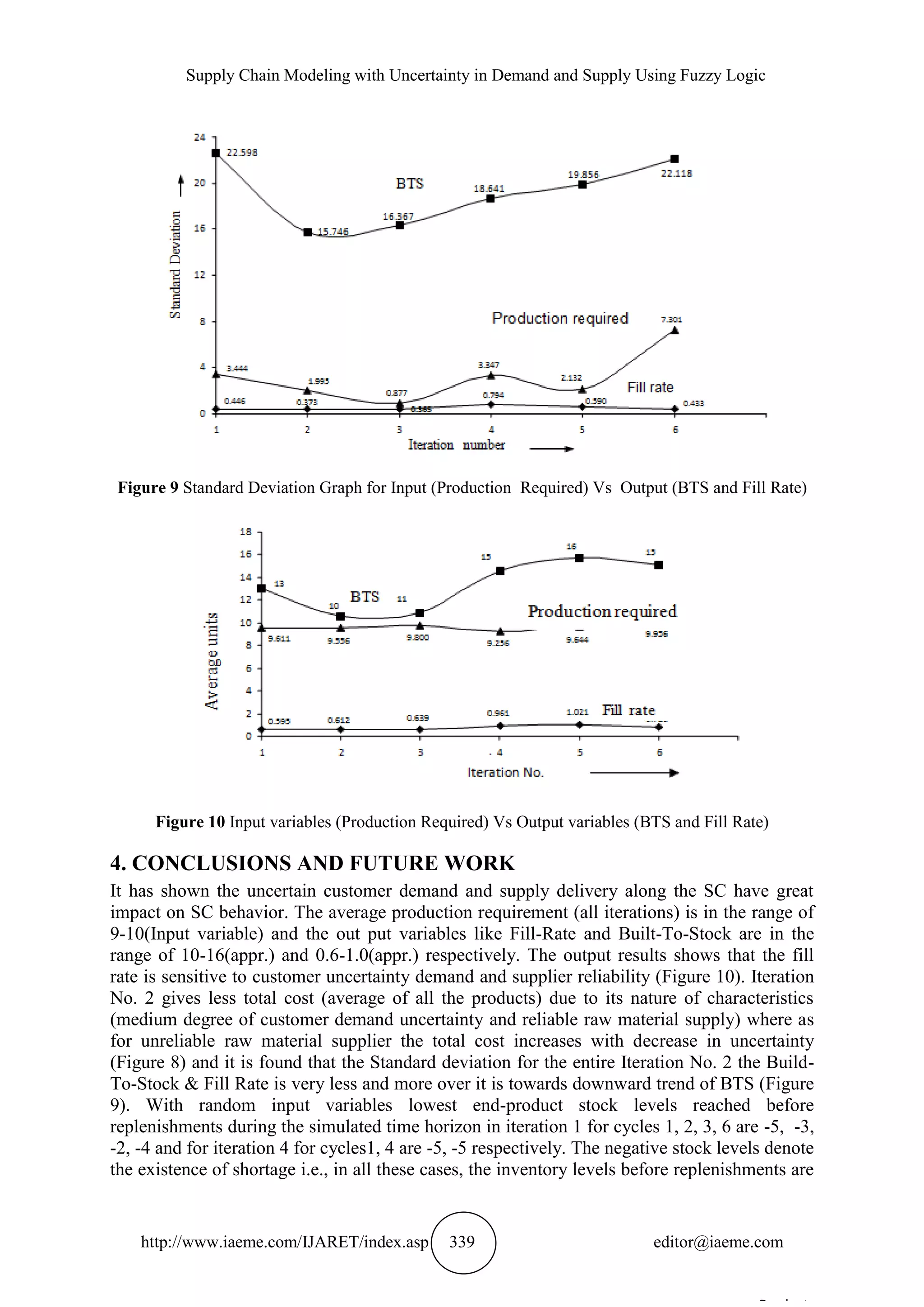 SUPPLY CHAIN MODELING WITH UNCERTAINTY IN DEMAND AND SUPPLY USING FUZZY ...