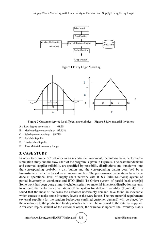 SUPPLY CHAIN MODELING WITH UNCERTAINTY IN DEMAND AND SUPPLY USING FUZZY LOGIC | PDF