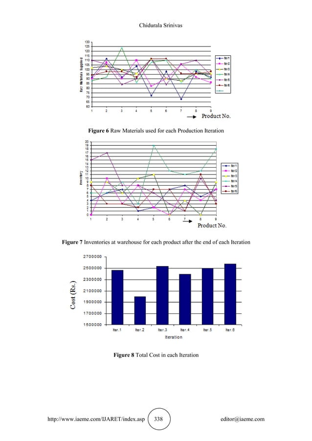 SUPPLY CHAIN MODELING WITH UNCERTAINTY IN DEMAND AND SUPPLY USING FUZZY LOGIC | PDF