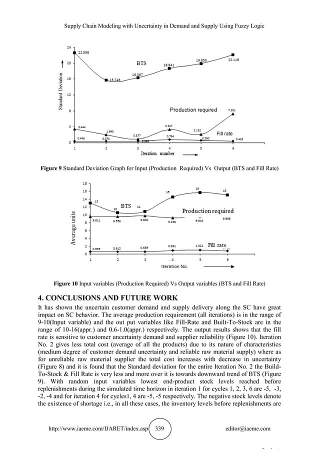 SUPPLY CHAIN MODELING WITH UNCERTAINTY IN DEMAND AND SUPPLY USING FUZZY LOGIC | PDF