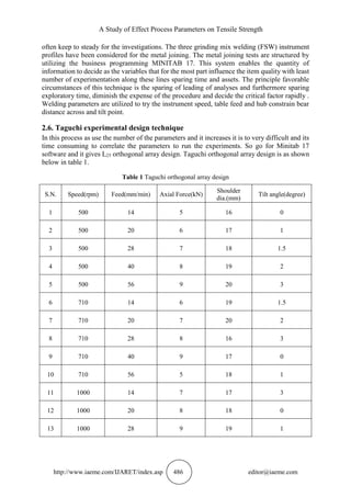 A STUDY OF EFFECT PROCESS PARAMETERS ON TENSILE STRENGTH | PDF ...